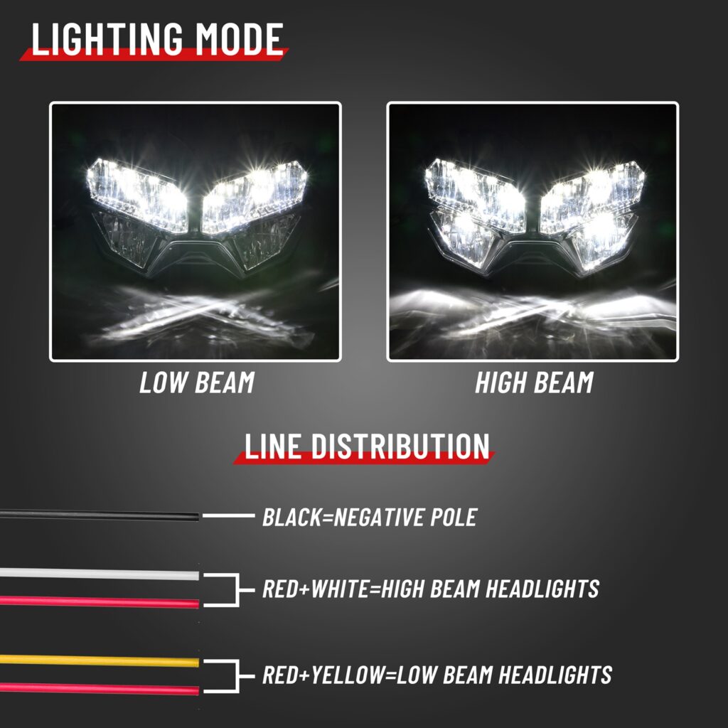 LED Headlights Assembly for Kawasaki Z900 2020-2024 – VEISUTOR