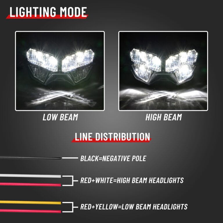 LED Headlights Assembly for Kawasaki Z900 2020-2024 – VEISUTOR